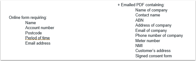 How can I obtain my customer's interval metering data? – PVsell