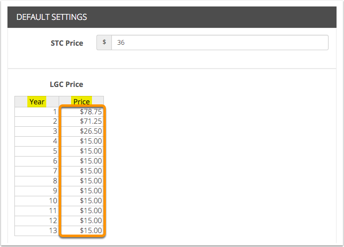 How can I set my default electricity pricing (incl. STC and LGC values ...