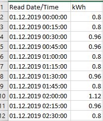 What format must the interval metering data be in? – PVsell