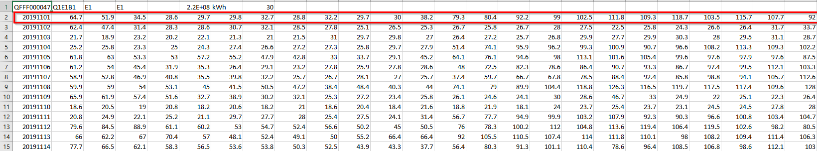 What format must the interval metering data be in? – PVsell